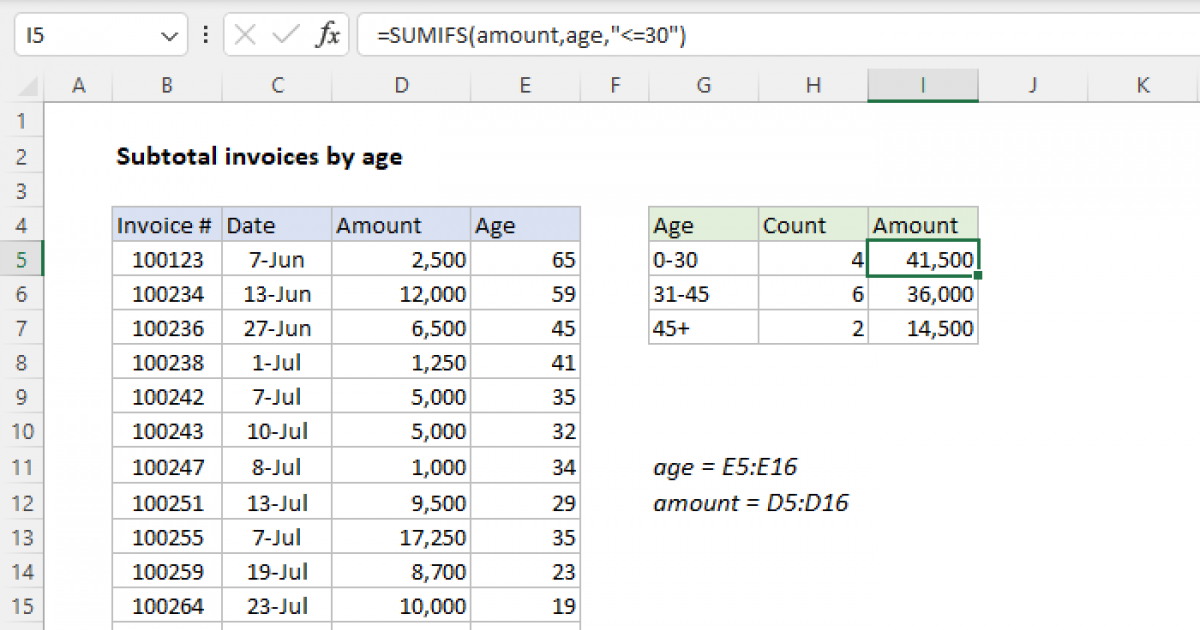 Subtotal Invoices By Age Excel Formula Exceljet